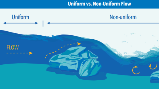 SonTek RS5 ADCP - Geo-matching