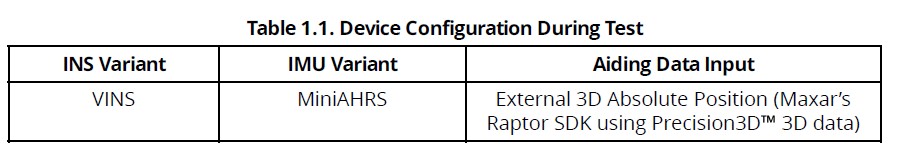 GNSS-Denied Performance of Vision-Based Positioning APNT Solution - Geo ...