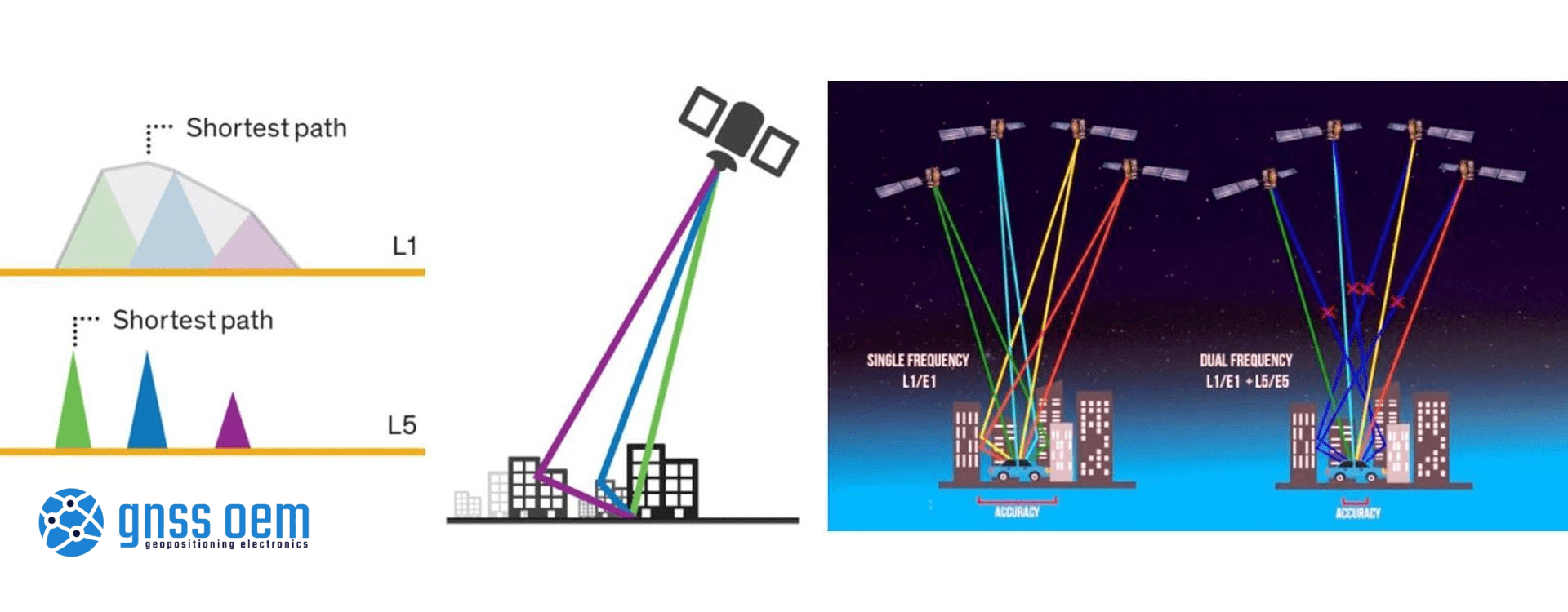 Georeferencing Lidar Point Clouds: A Step-by-Step Guide - Geo-matching