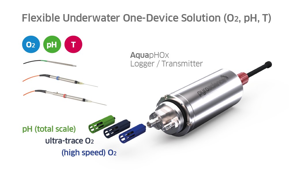 Underwater Sensor Manufacturer Long Range 10m Distance Underwater