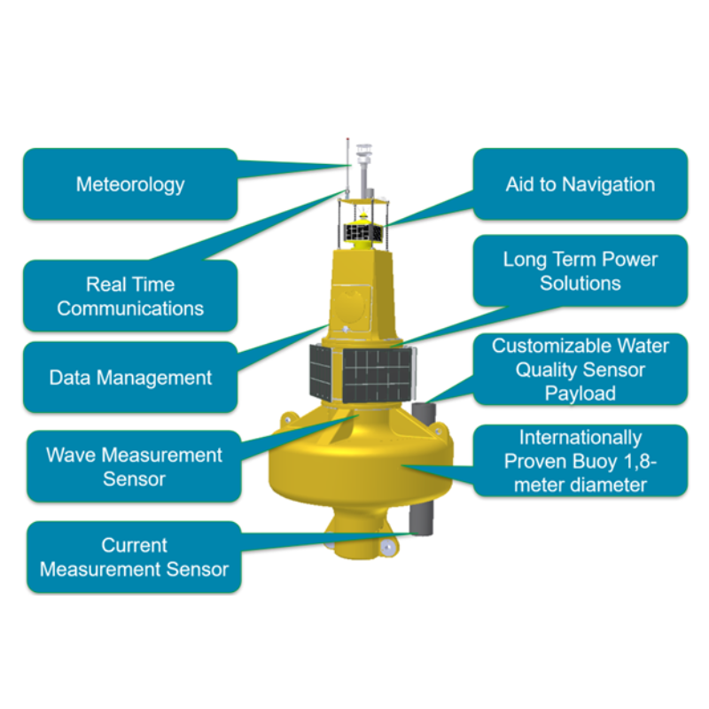 Underwater positioning - Geo-matching
