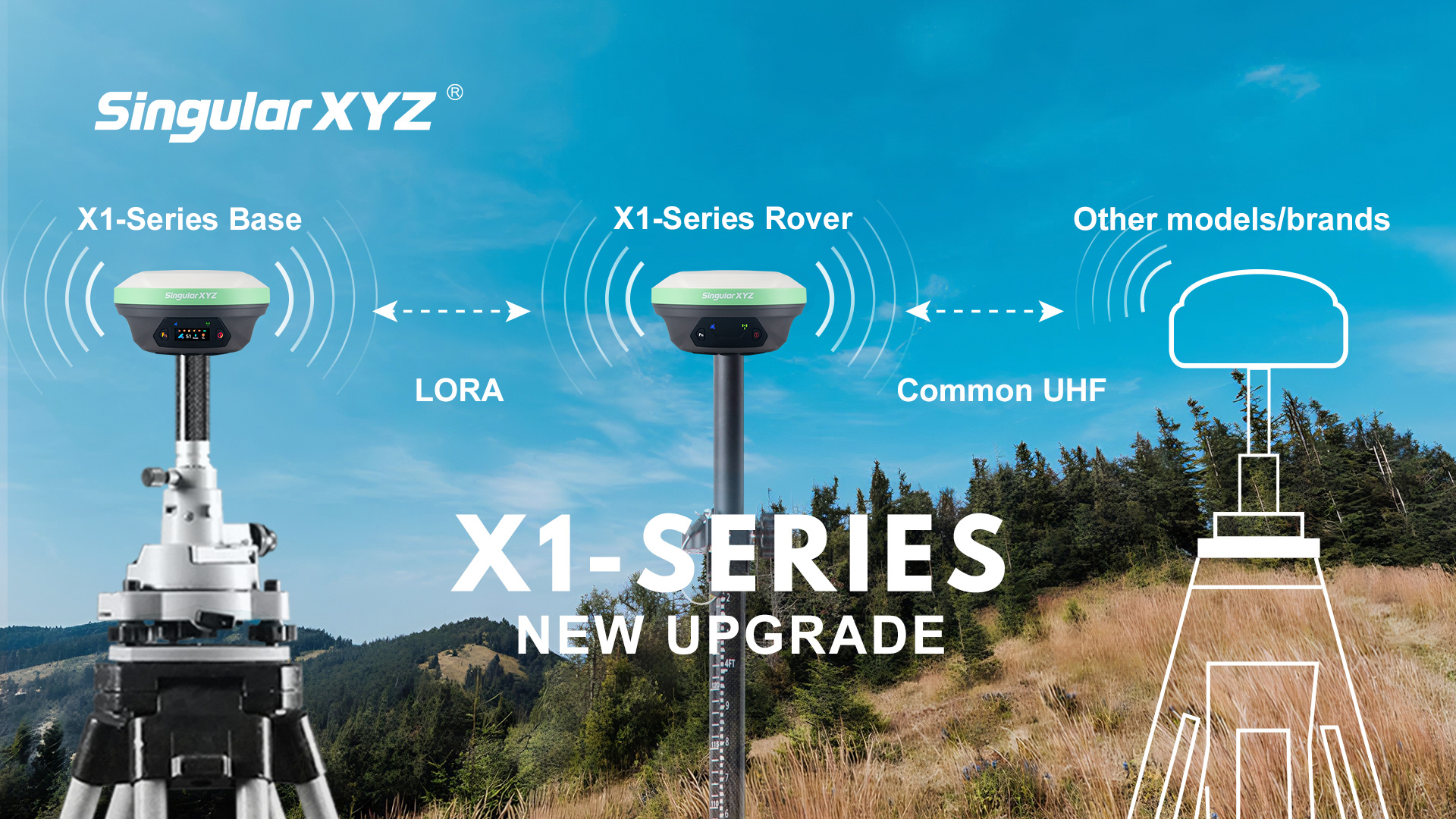 SingularXYZ Introduces Sfaira ONE & X1 Surveying Solution to Tackle CORS Coverage Gaps - Geo ...
