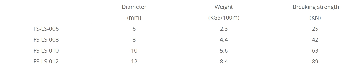 Kevlar (Aramid) Rope - Geo-matching