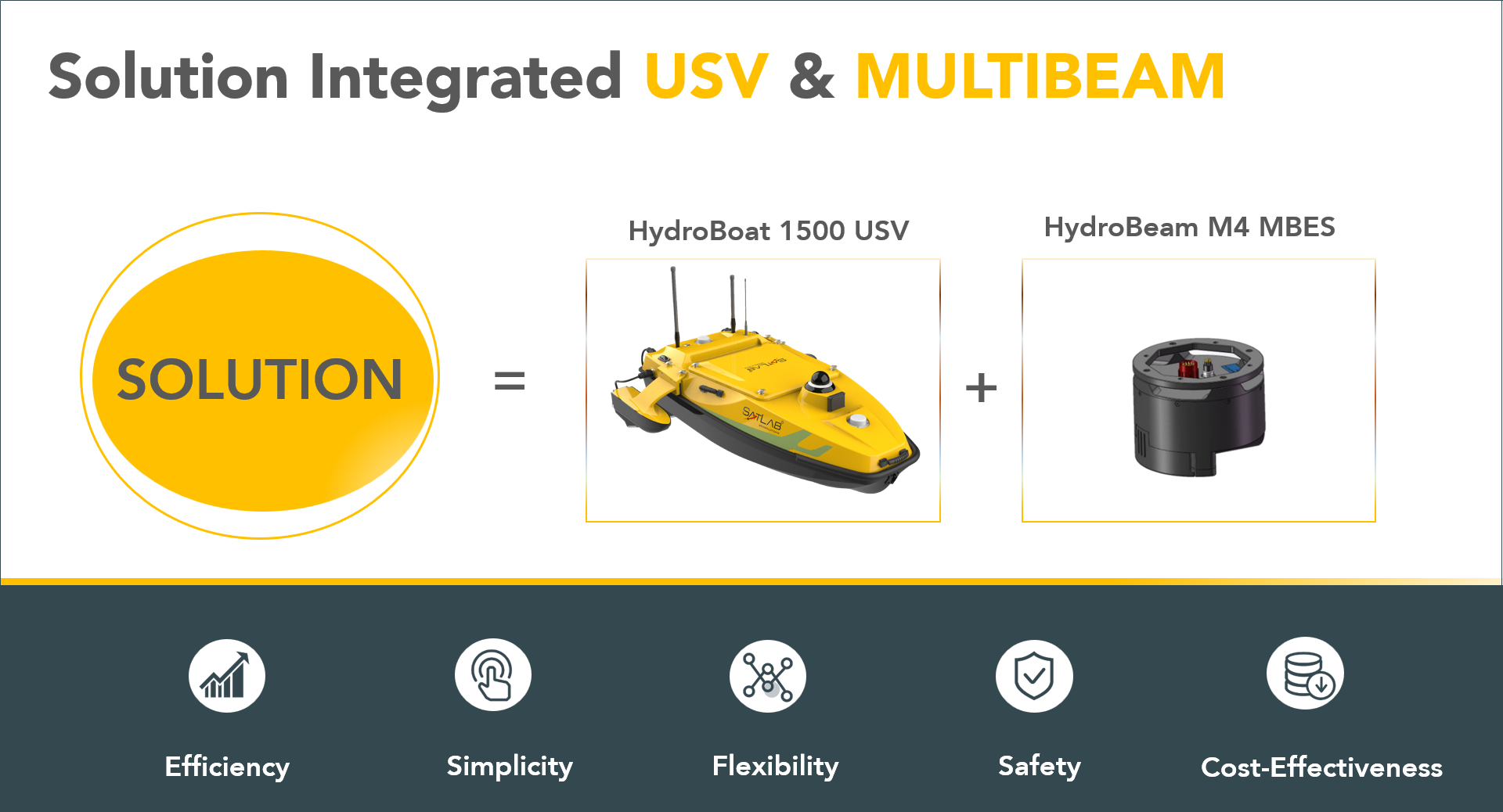 How USVs and Multibeam Echosounders are Revolutionizing Underwater ...