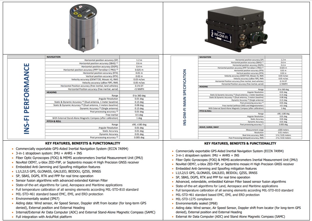 Understanding the Power of the GPS Signal - Geo-matching