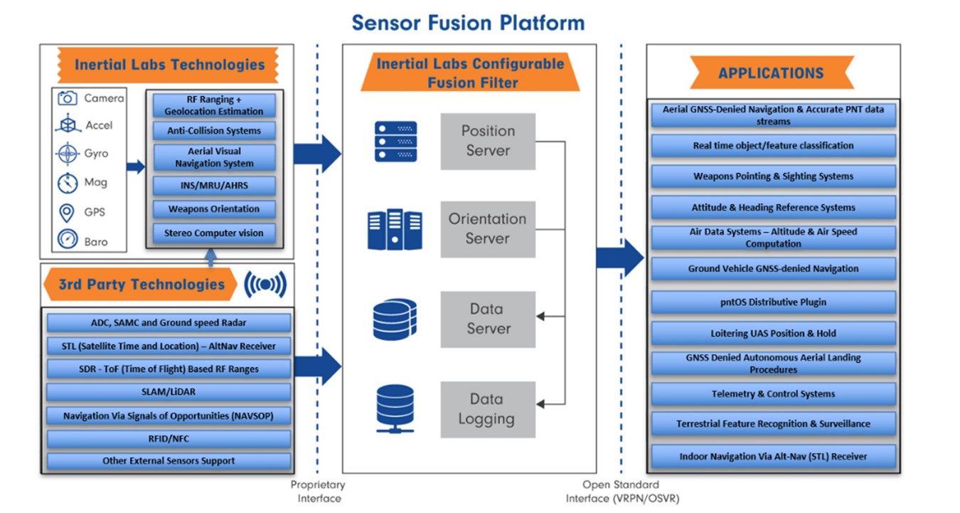 What is PNT? Introduction to position, navigation, and timing - Geo-matching