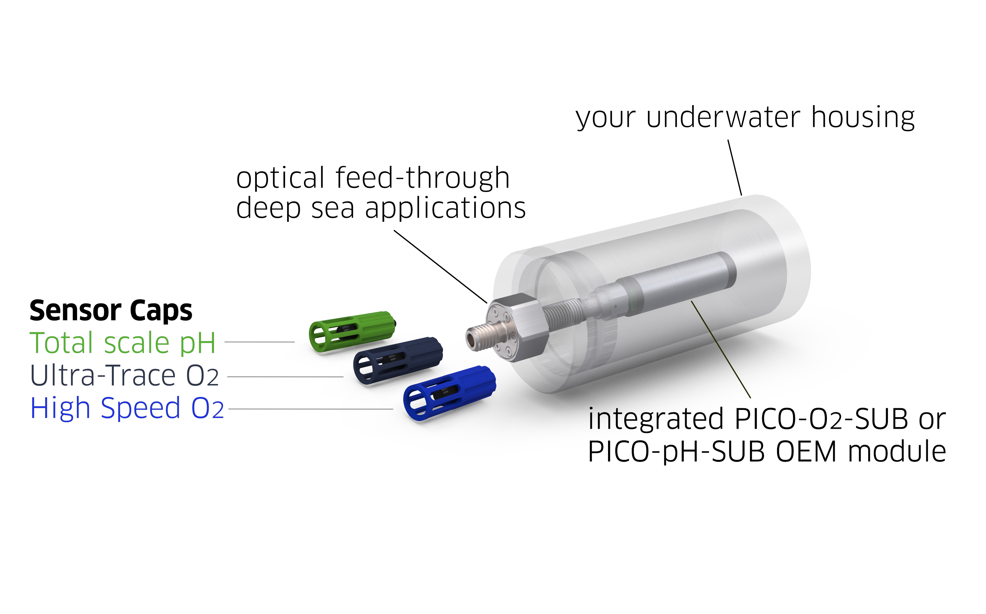 Underwater OEM Oxygen Meter PICO-O2-SUB - Geo-matching