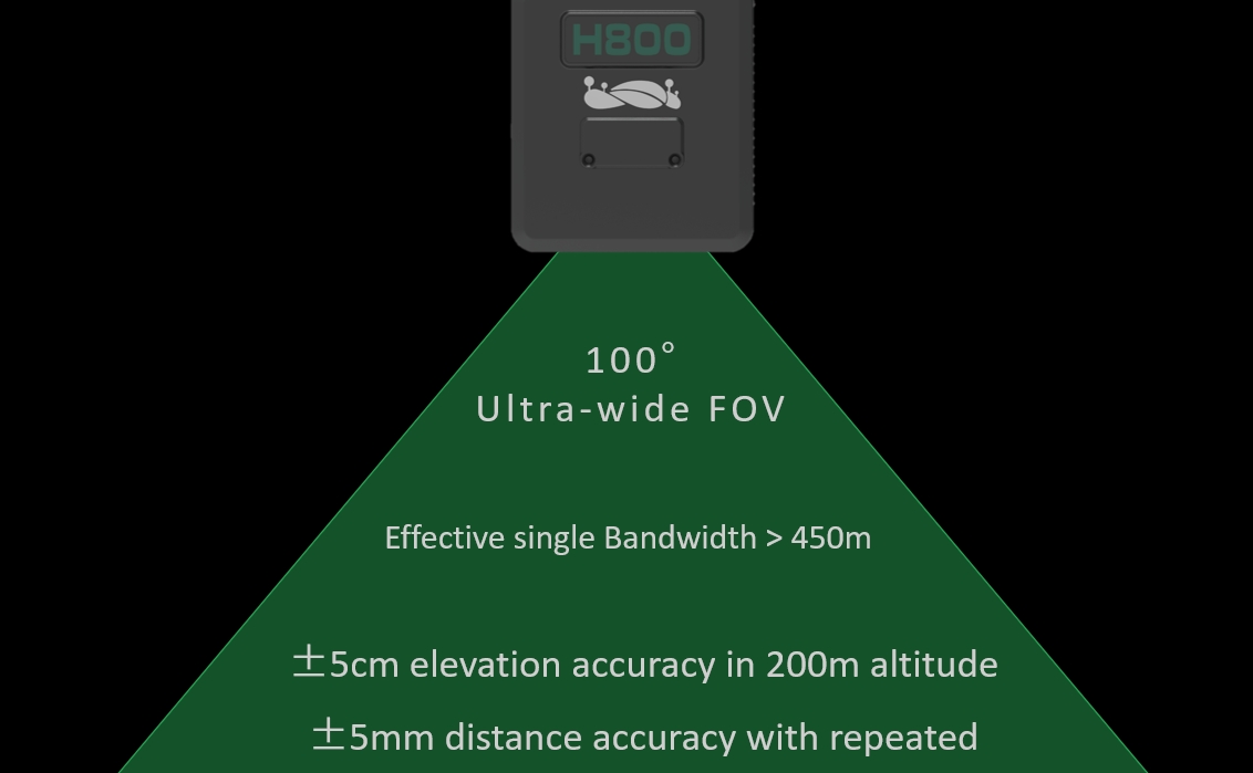 LiAir H800 - Geo-matching