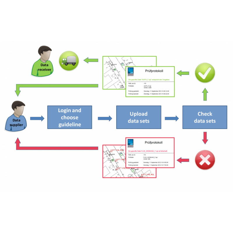 checkgeodata - Geo-matching