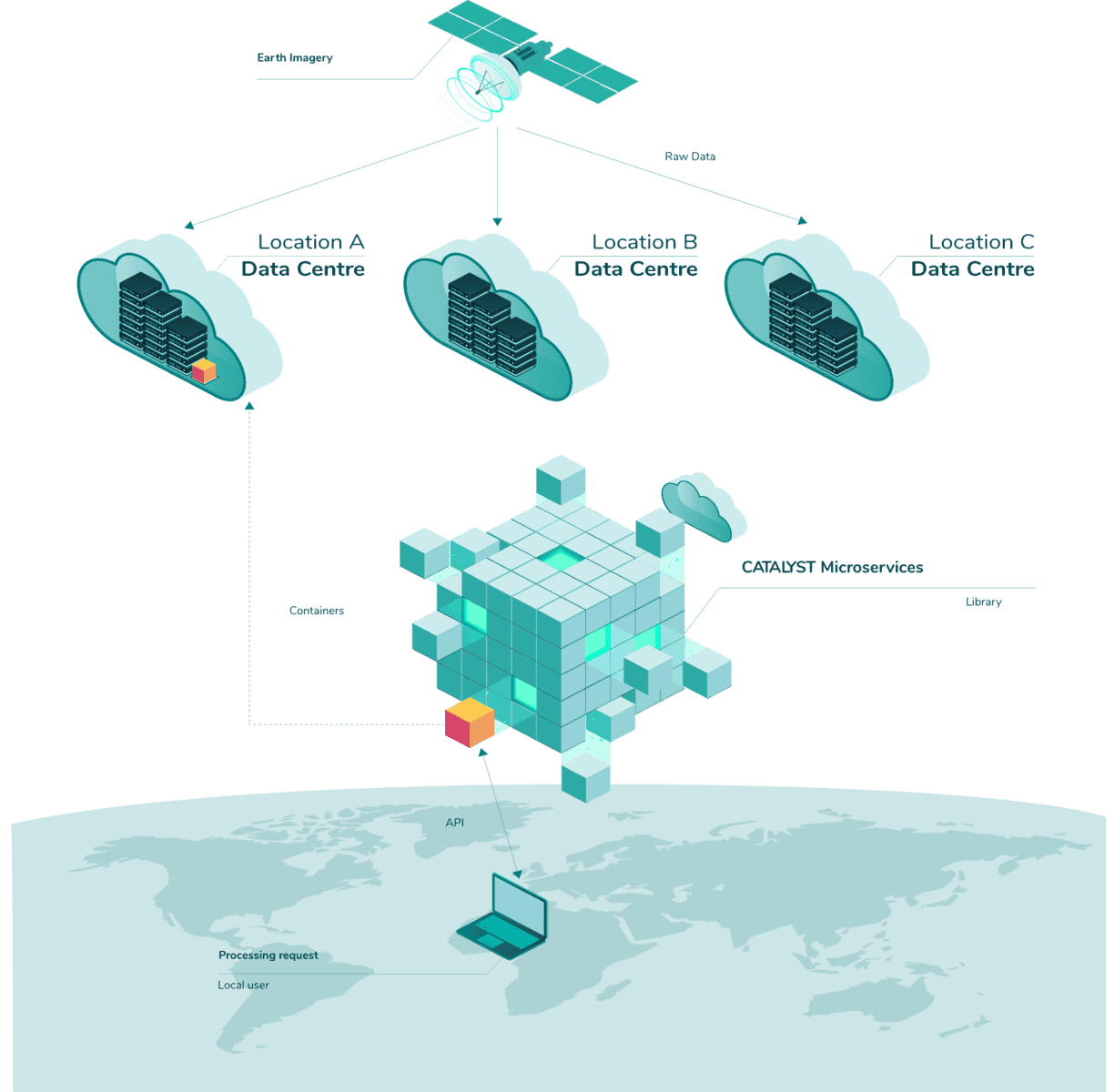 CATALYST OnBoard - Geo-matching