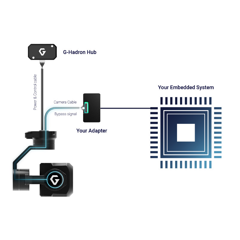 G-Hadron - Geo-matching