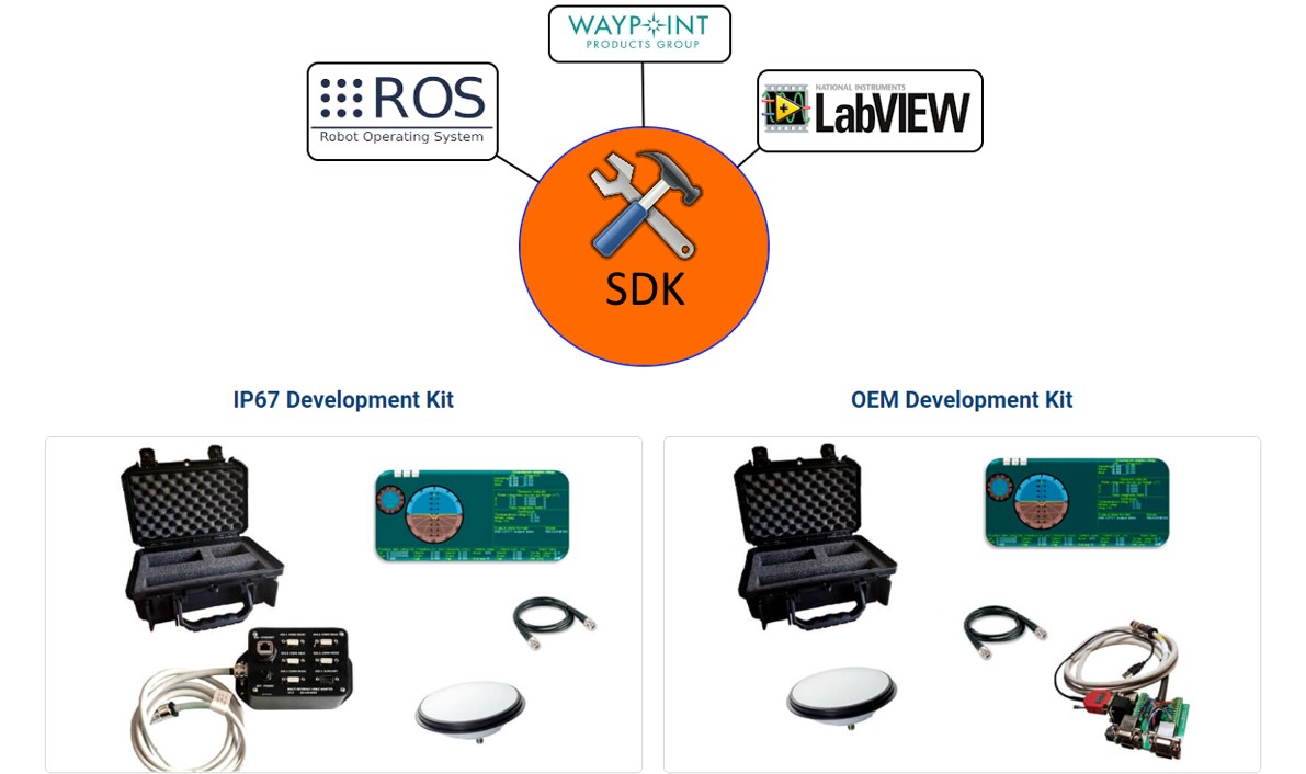 Integrating Inertial Navigation Systems: What to Know? - Geo-matching