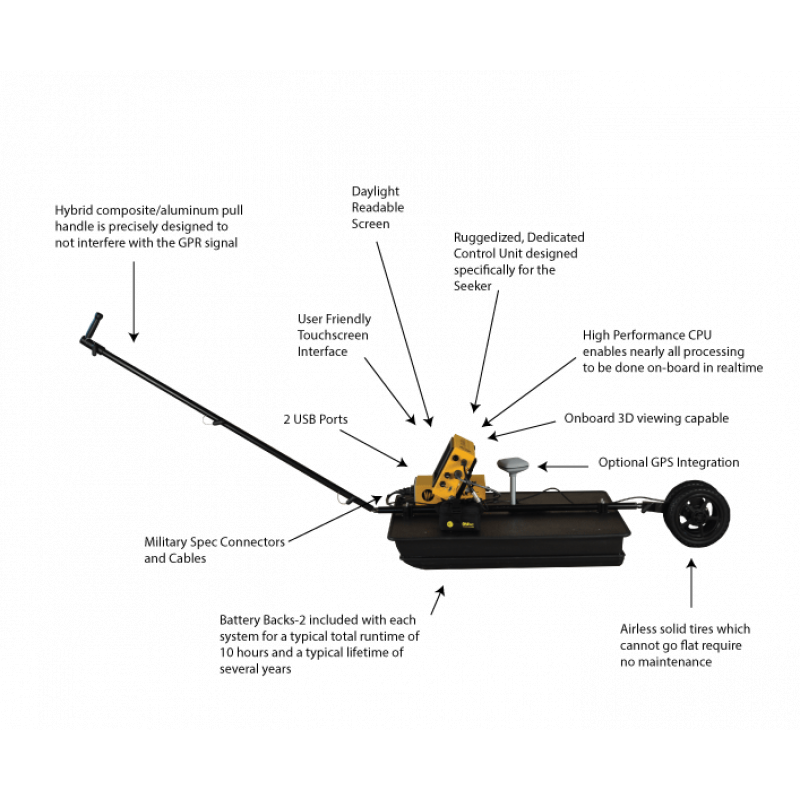 100 Series Geotechnical Systems - Geo-matching