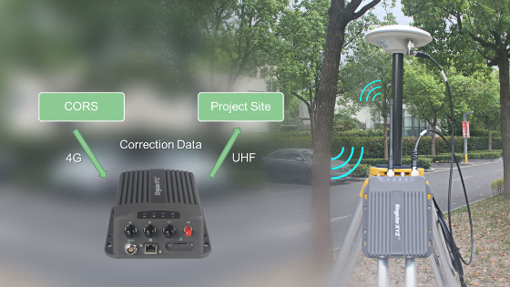 Tech Chat | What is RTK bridge & how to use it? - Geo-matching