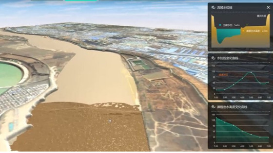 Digital Twin Project: A Real Case of Flood Control Modeling and ...