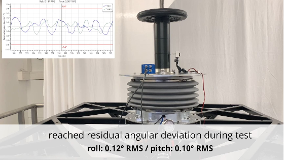 Gyro Stabilization Mount NSM 400 Successfully Completes Performance ...