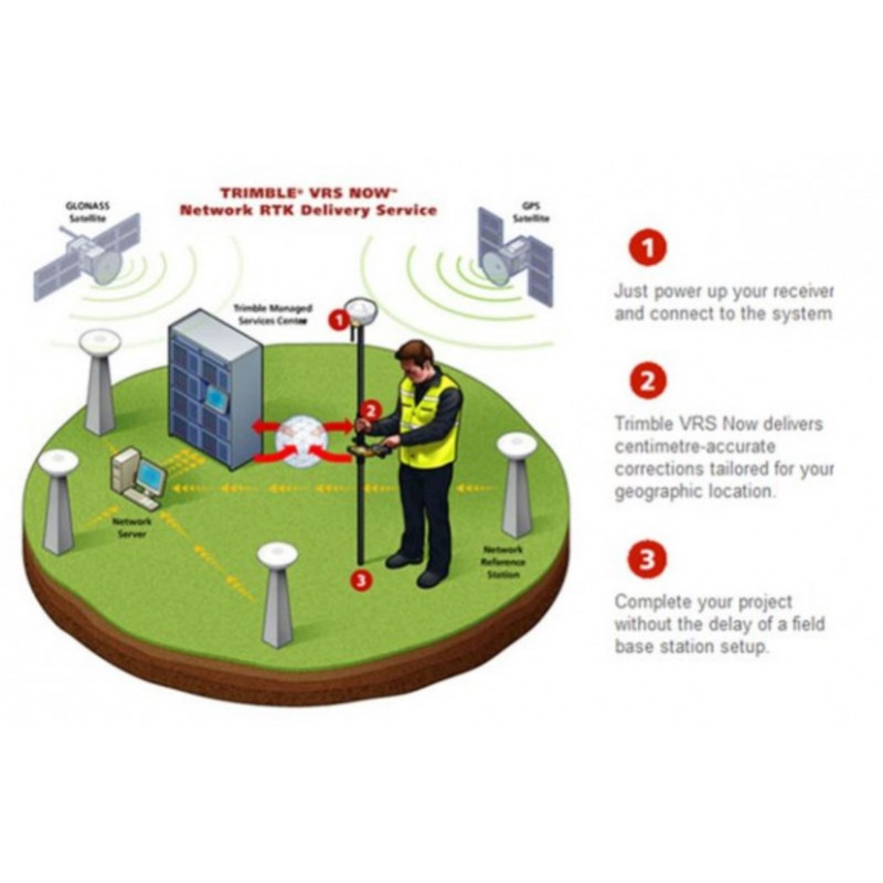 Trimble VRS Now - Geo-matching