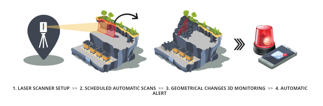 TLS-M3 - Geo-matching