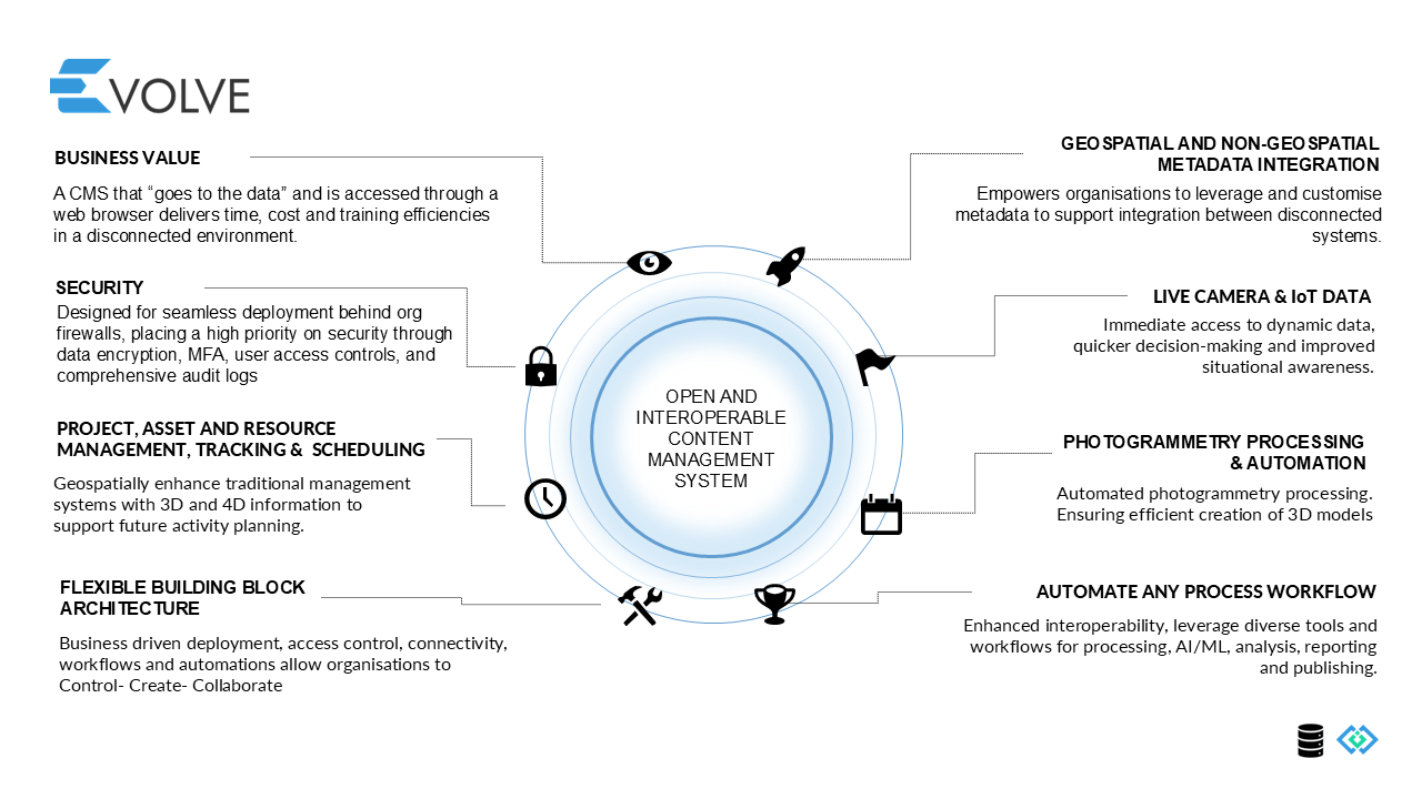 MapSender Your Own Deployable 3D Geospatial Platform - Geo-matching