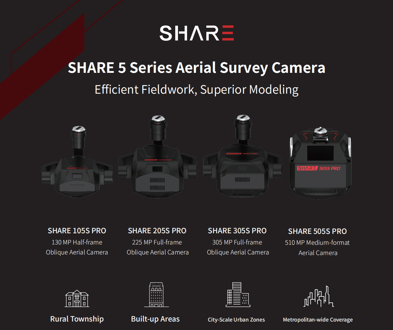 SHARE 5 Series Aerial Survey Camera Launch – Redefining Precision and ...