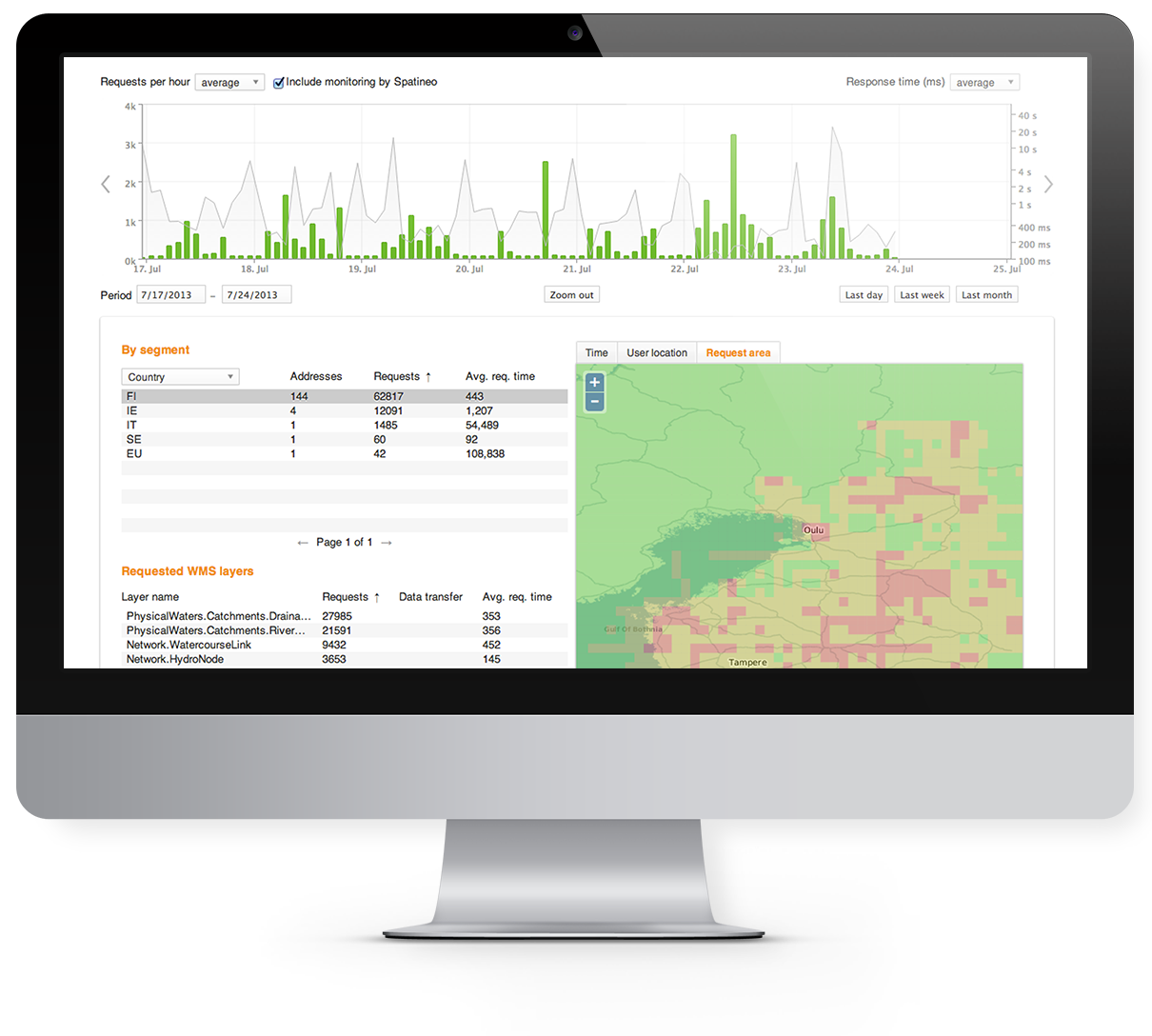 Spatineo Monitor - Geo-matching