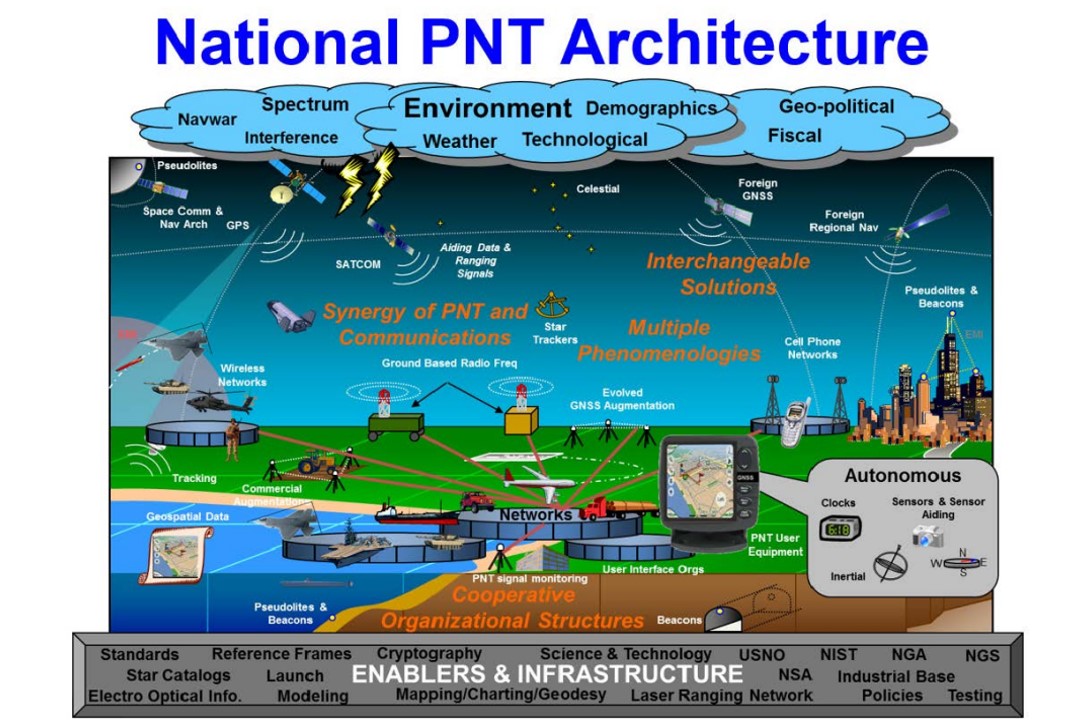 What is PNT? Introduction to position, navigation, and timing - Geo-matching