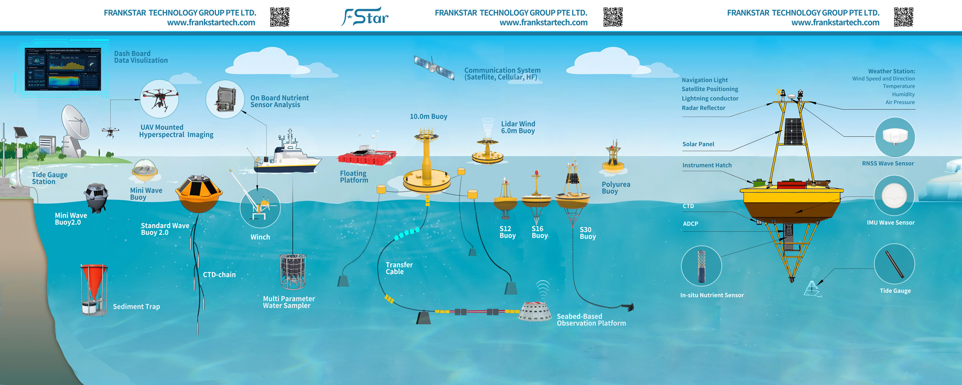 Floating Mini Ocean Wave Buoy to Observe Sea Wave Height Direction ...