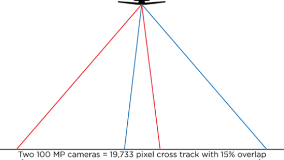 What is the Benefit of Using Phase One Aerial Cameras in a Large Swath ...