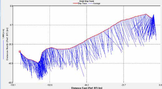 Effective Discharge Measurement Using Teledyne’s RiverRay ADCP ...
