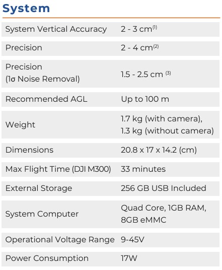 Optimizing Powerline Inspection with Advanced LiDAR Technology - Geo ...
