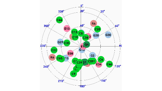 What are the Most Important Features to Consider When Choosing A GNSS ...