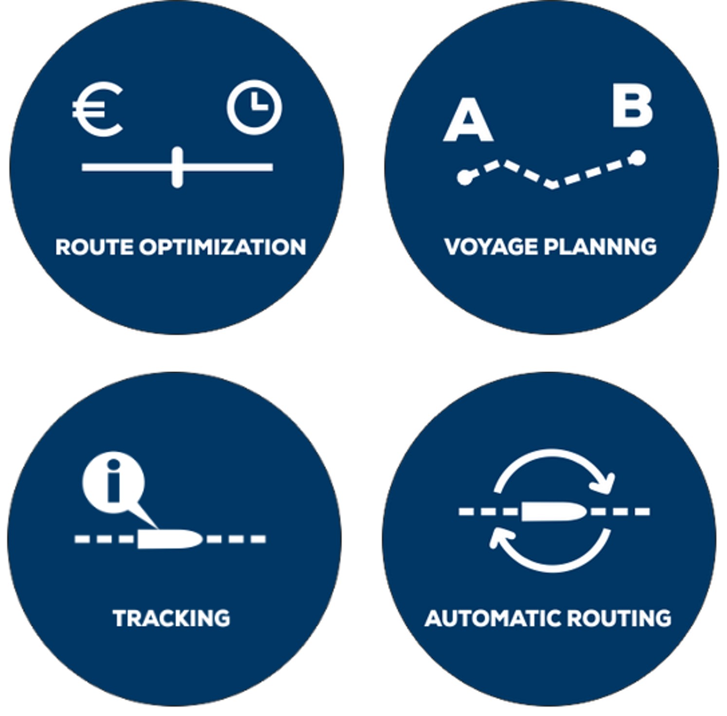 Route Network API & Database - Geo-matching