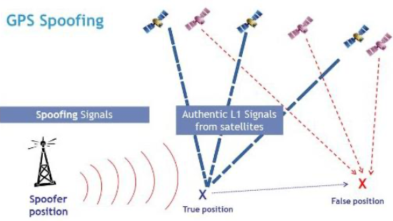INS-D – Dual GNSS Antenna Inertial Navigation System - Geo-matching