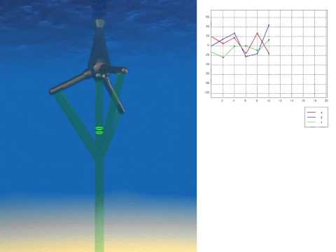 Nortek Vector product video - Geo-matching