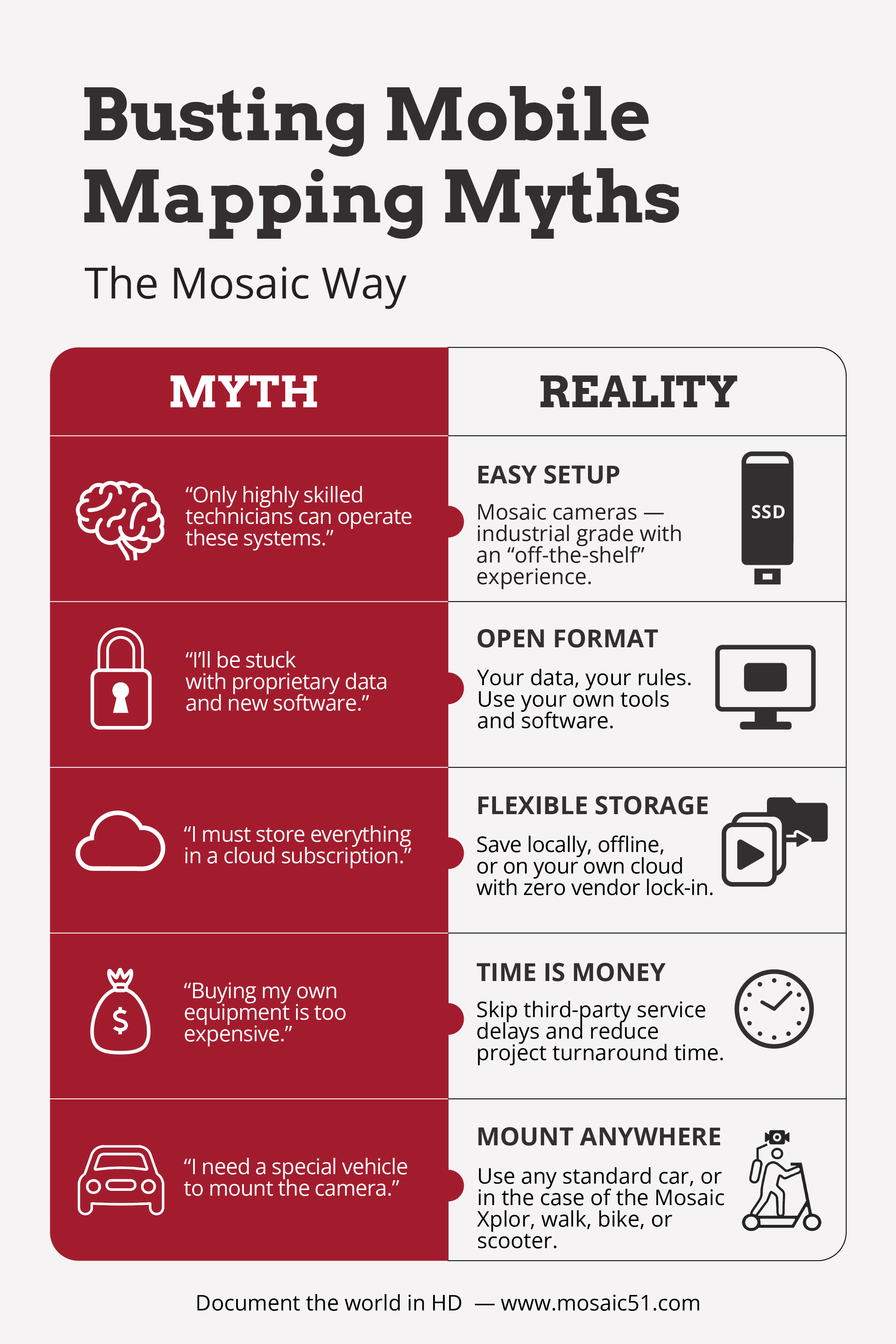 The Most Common Mobile Mapping Myths - Geo-matching