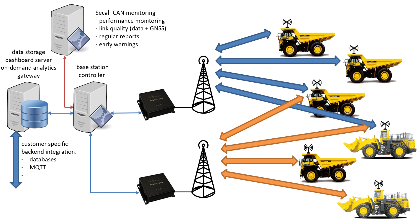 Managing modern mining - Geo-matching