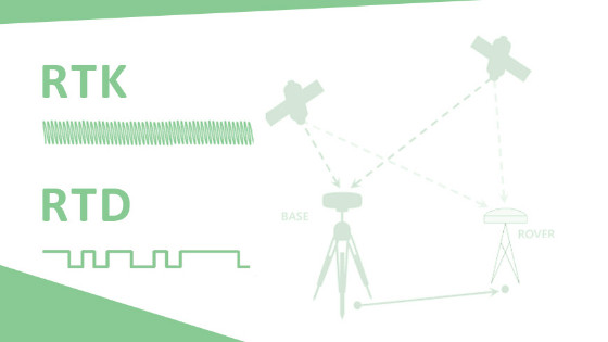 Tech Chat – What’s the difference between RTK & RTD? - Geo-matching