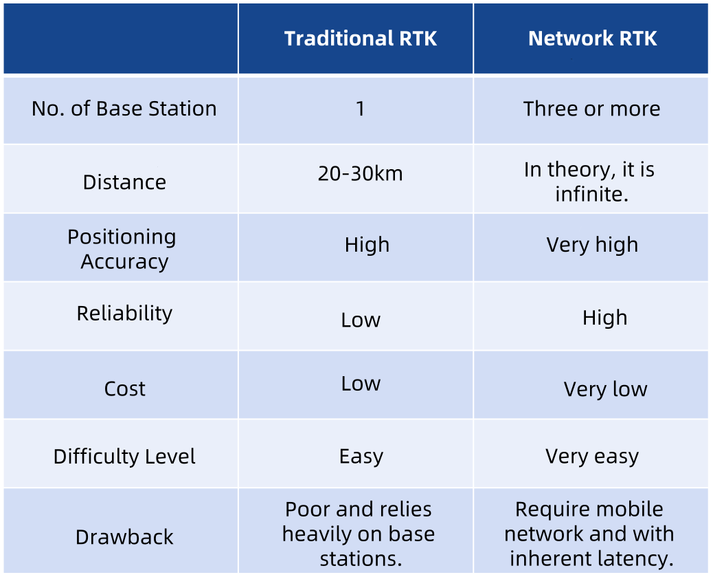 Understanding RTK Positioning: A Comprehensive Guide - Geo-matching