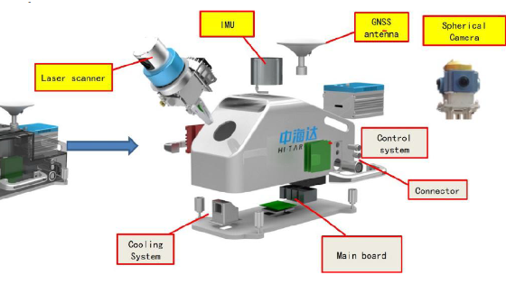 Mobile Mapping System for Cadastral Surveying - Geo-matching