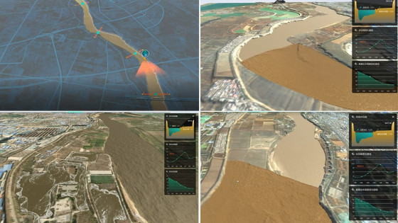 Digital Twin Project: A Real Case of Flood Control Modeling and ...
