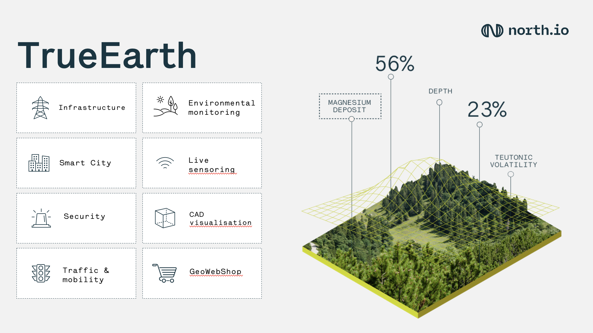 TrueEarth - Geo-matching