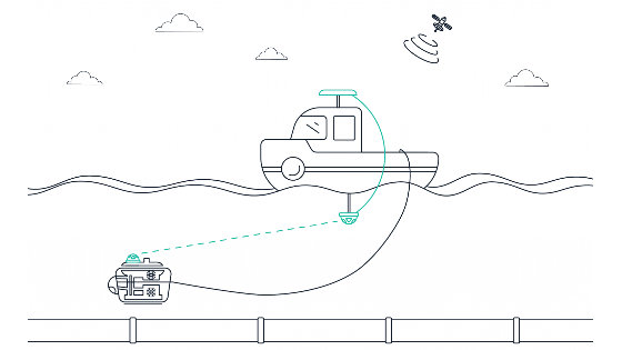 Equipping Small-Scale ROV With Advanced Navigation’s Subsonus USBL/INS ...