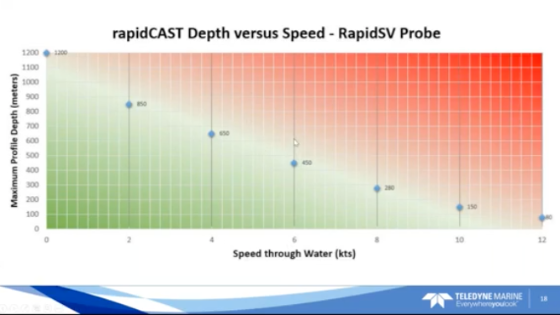 Power Half-Hour with Paul: How a rapidCAST Underway Profiling System ...