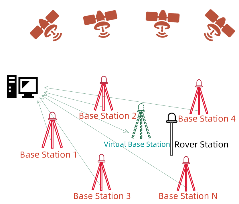 Understanding RTK Positioning: A Comprehensive Guide - Geo-matching