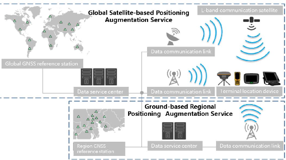 How To Improve GNSS RTK Data Collection - Geo-matching
