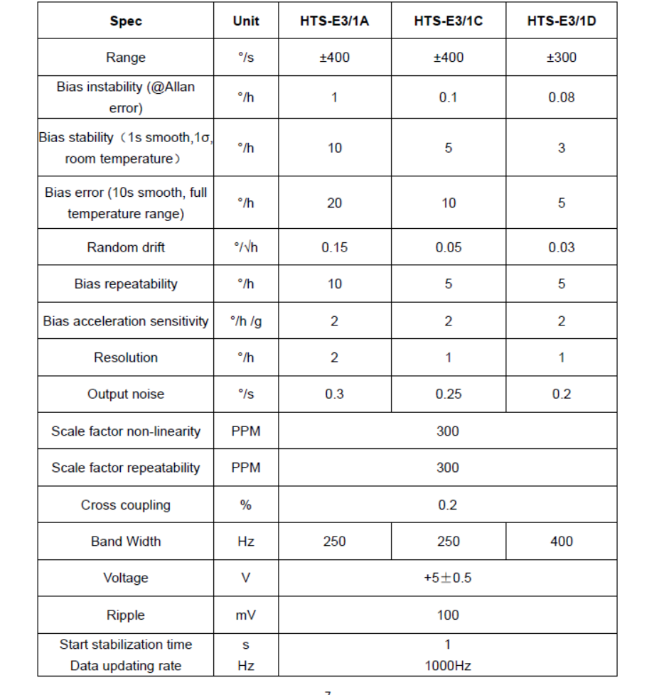 HTS-E3/1 MEMS Gyroscope - Geo-matching