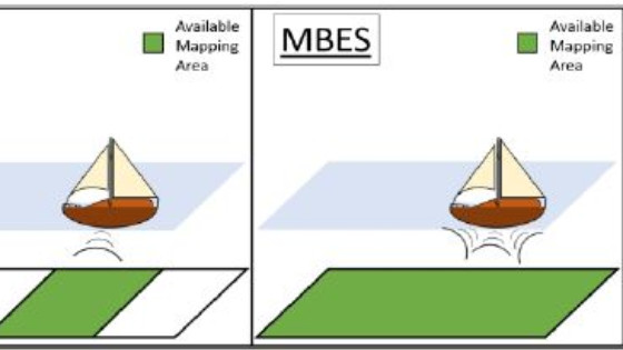 The Professional Motion Reference Unit: A Motion, Heading and Position ...