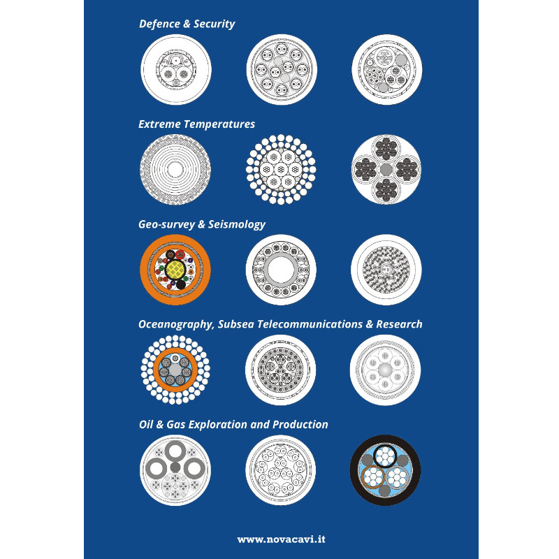 EXTRA PERFORMANCE CABLES FOR HARSH ENVIRONMENTS - Geo-matching