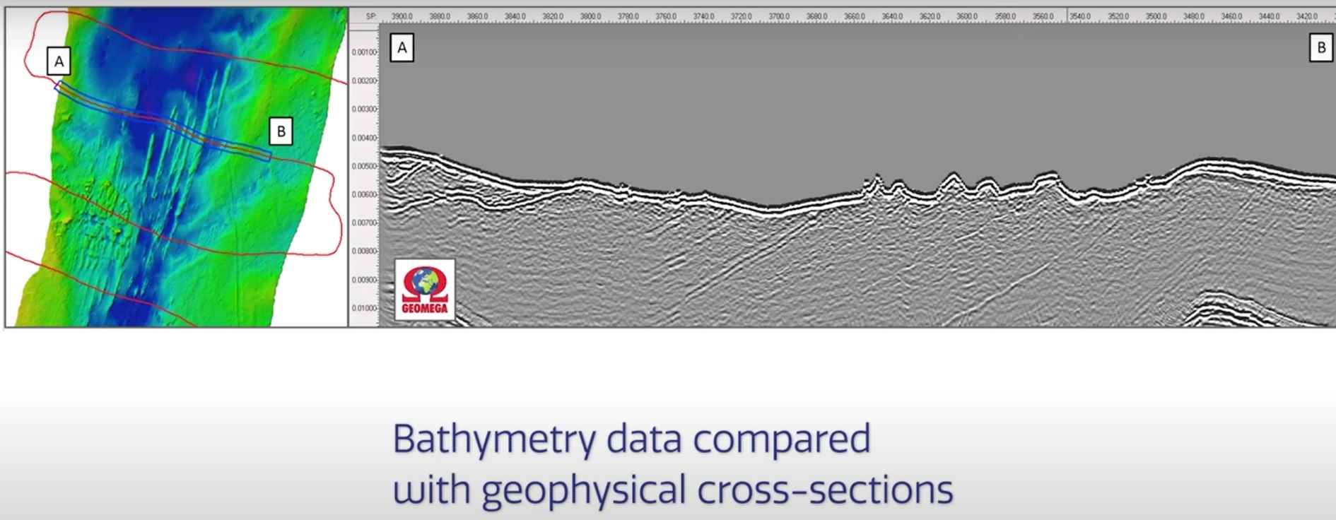 River Survey - Geo-matching