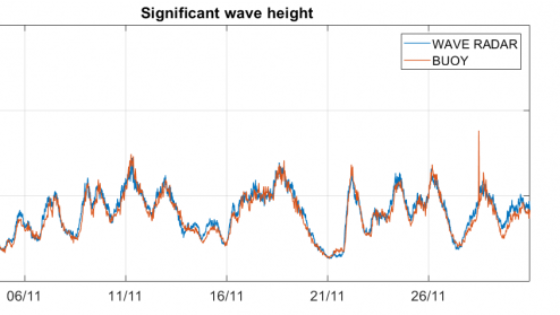 Wave & Current Radar - Geo-matching